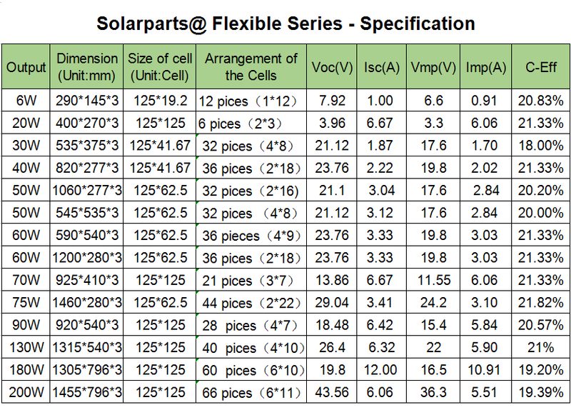Solarparts@Sunpower Flexible solar panel PET 100W 17.6V 1050x540x3mm